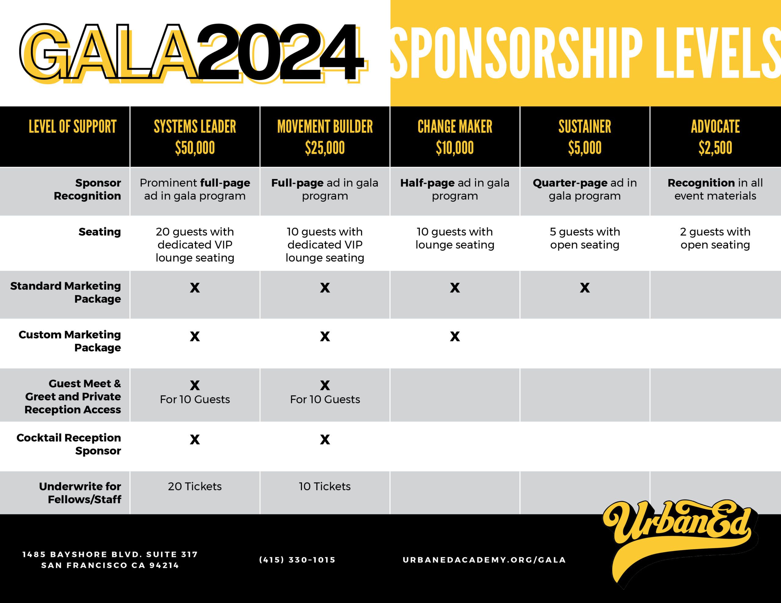 Gala - Urban Ed Academy